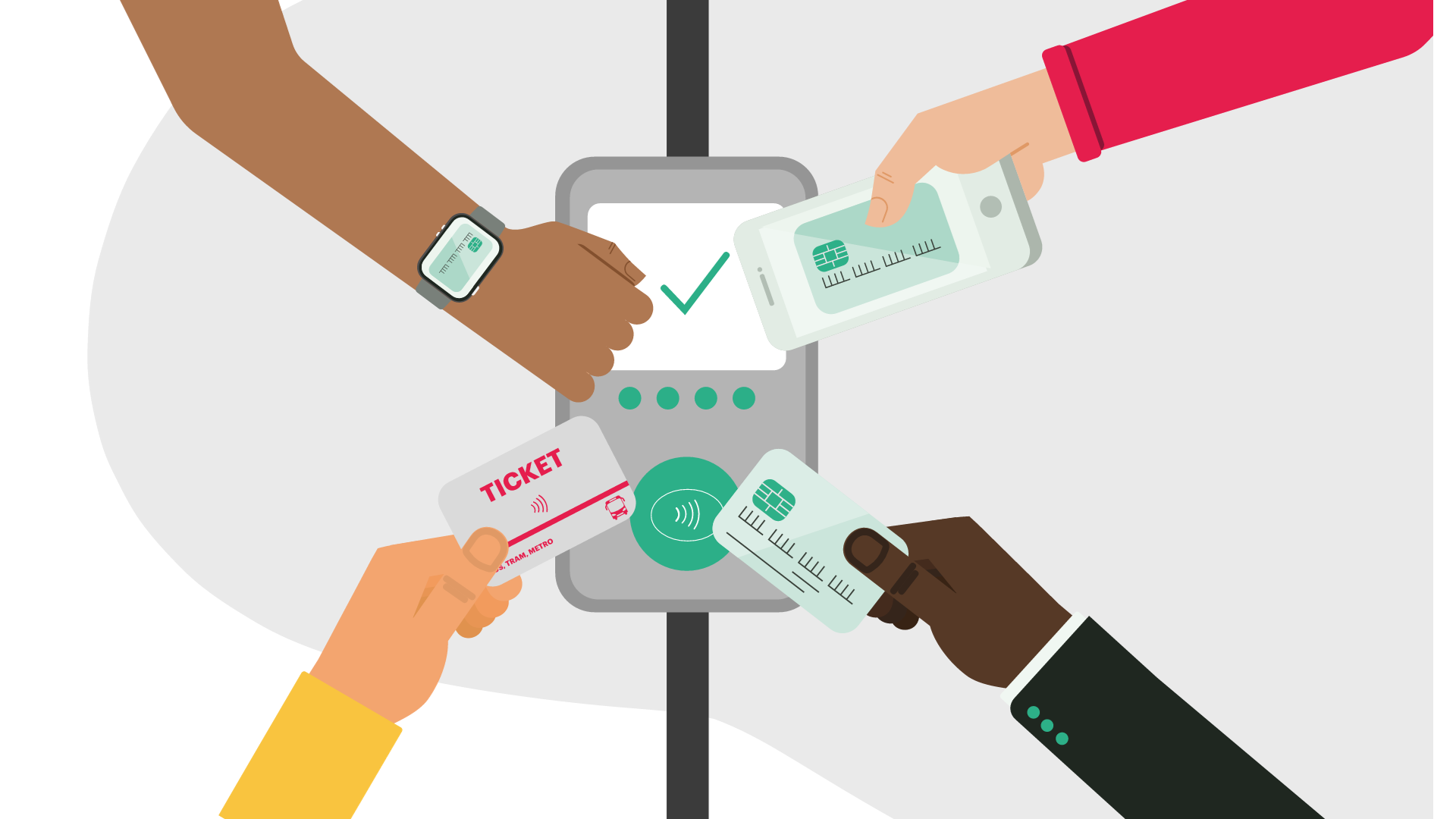 The Fundamentals of Transit Payments Explained